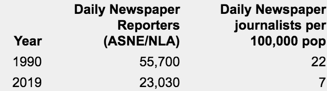 The Journalist Population - Report for America
